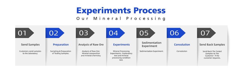 Laboratory Mineral Processing Experiments