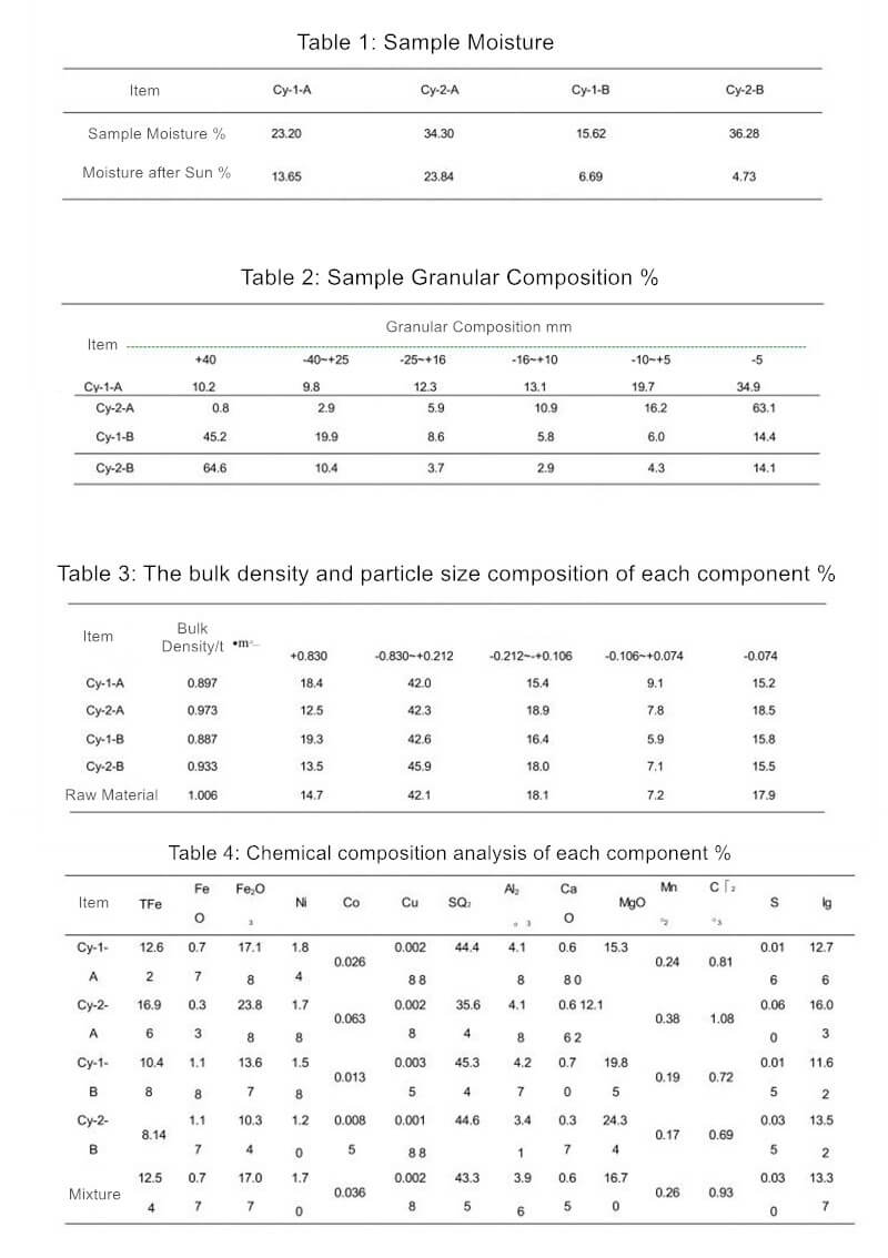 Laboratory Mineral Dressing Testing Charges - JxscLab